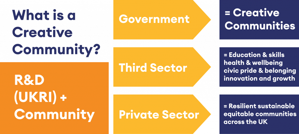 What is a Creative Community? - Creative Communities