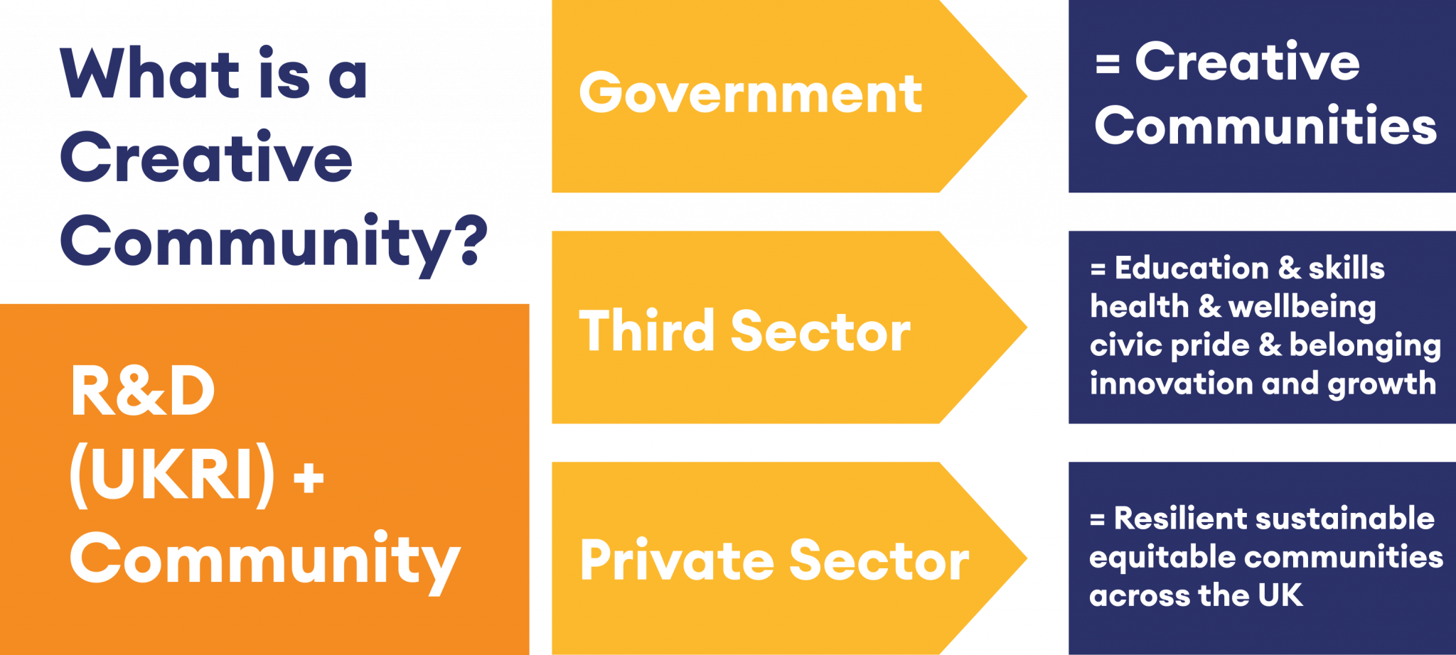 What is a Creative Community? - Creative Communities